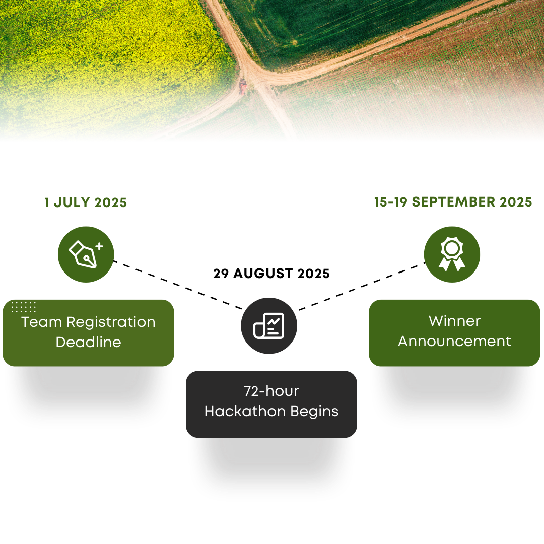 A Policy Hackathon on International Trade and Food Security